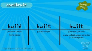 t192-build built built | Dilo en Inglés