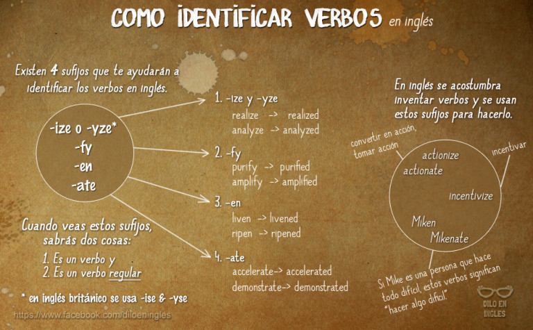How to identify verbs | Dilo en Inglés