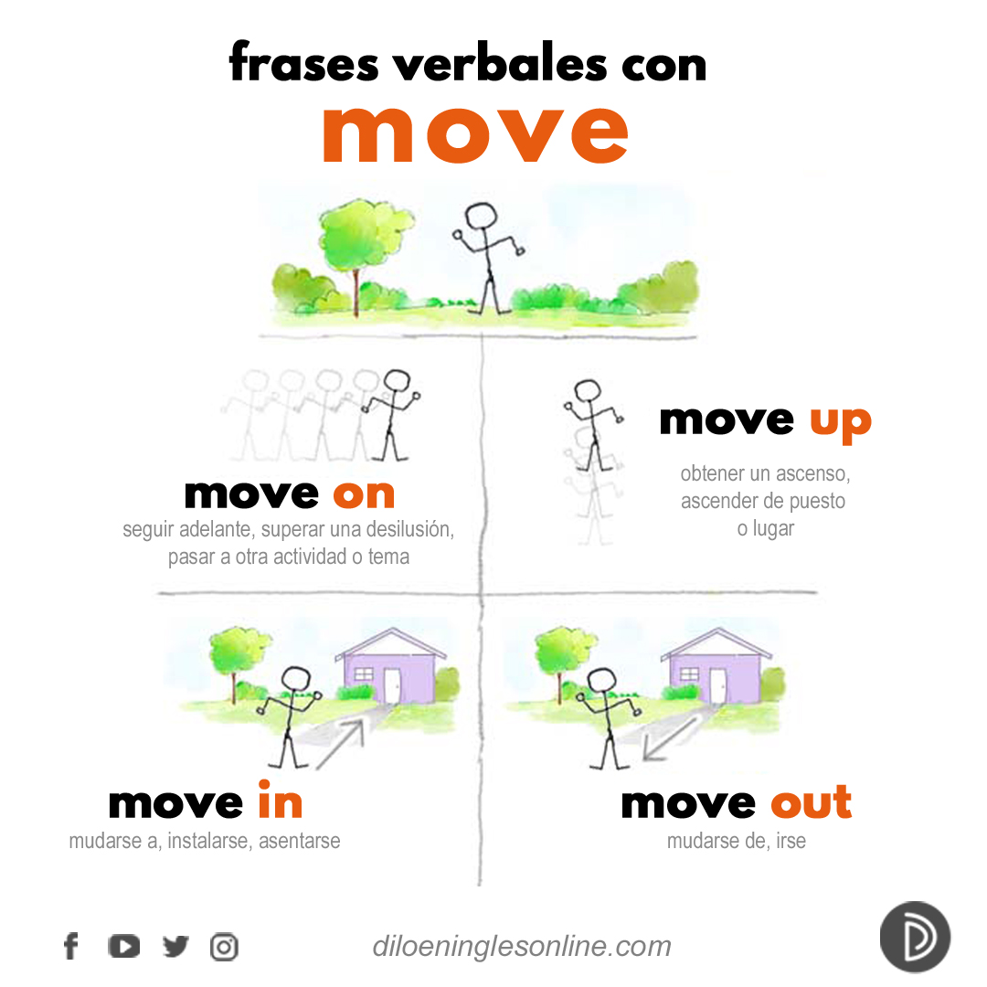 move + prepositions phV | Dilo en Inglés